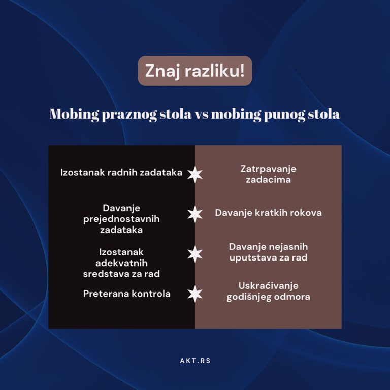 Mobing na poslu: Kako da prepoznate mobing? - Advokatska kancelarija Beograd Todorović ...